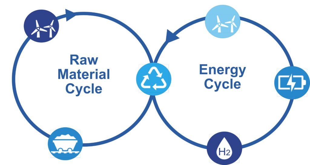 Technology - Rotorblade Recycling | Energy Conversion | Joulmine